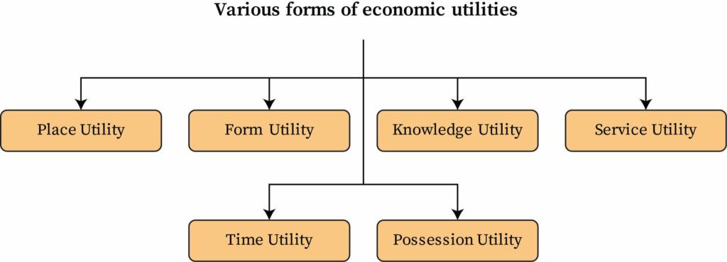 Form Utility Bartleby