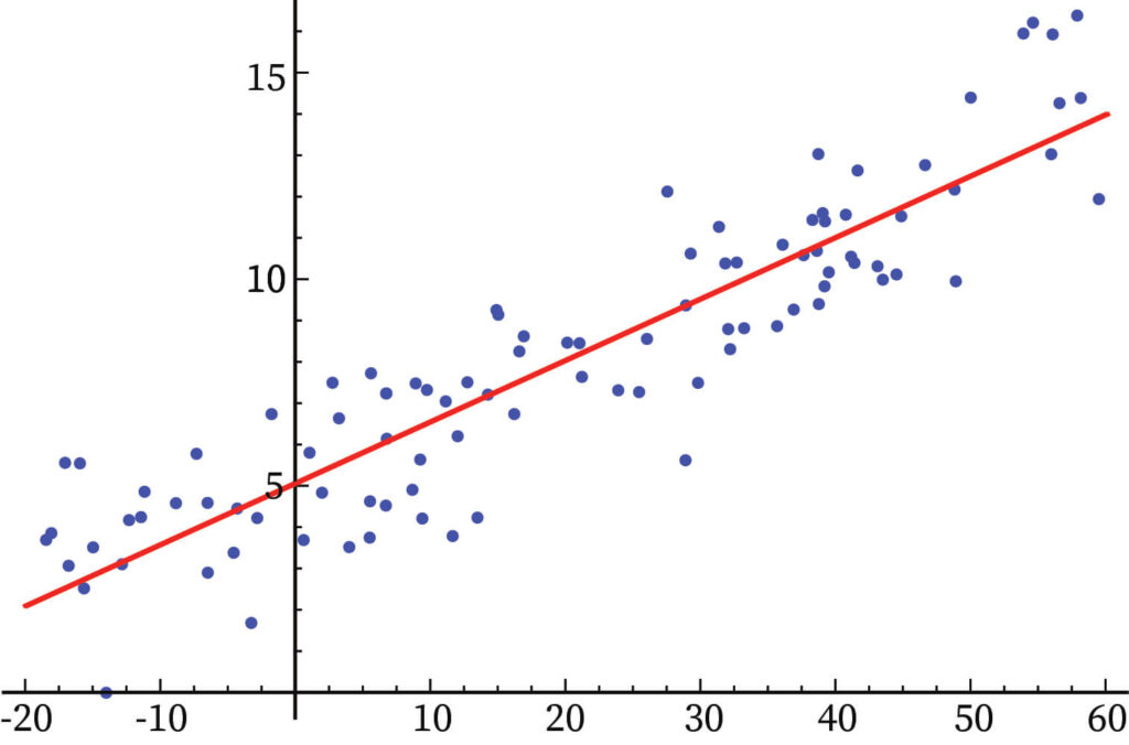 Regression Analysis Bartleby