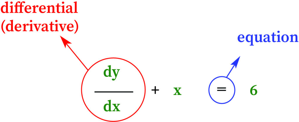 Differential Equations Bartleby