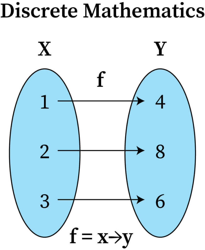 Discrete Mathematics Bartleby