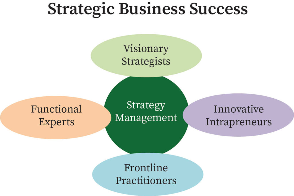 Strategic Management Bartleby