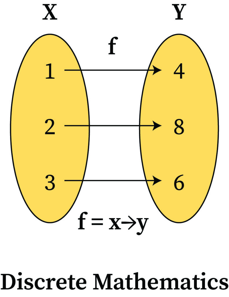 Logic And Proofs Bartleby