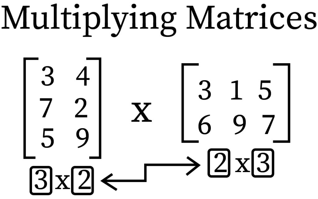 Matrices Bartleby