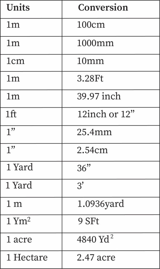 Conversion Chart For Physics