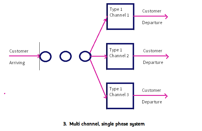 Queuing Theory And Waiting Line Model Bartleby