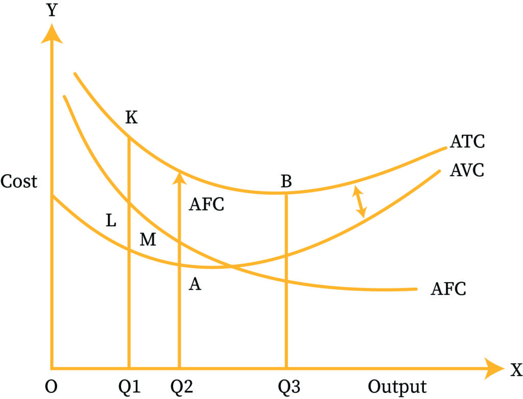 Short Run Costs And Long Run Costs Bartleby