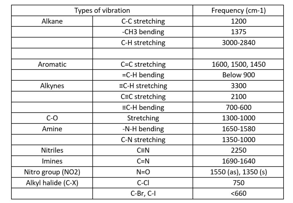 Where Is A Benzene Ring On An Ir Spectrum Labeled Infoupdate Where Is A Benzene Ring On An Ir Spectrum Labeled Infoupdate