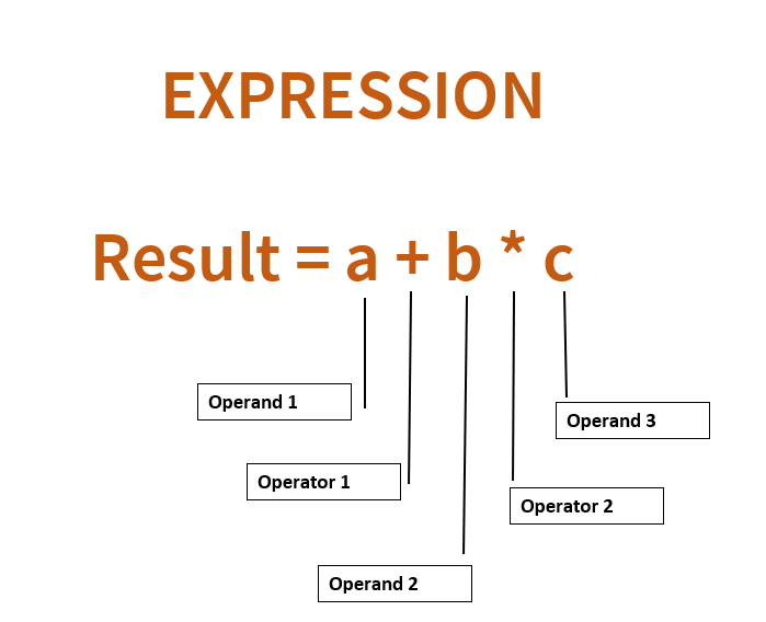 Types Of Expressions Bartleby Types Of Expressions Bartleby