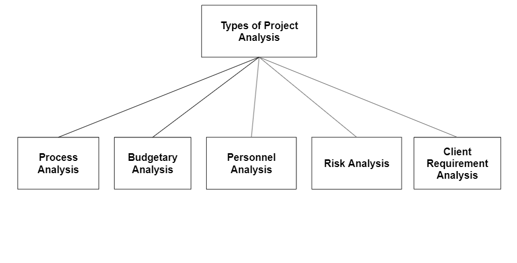 Project Analysis Bartleby