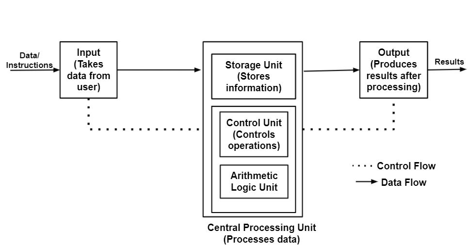 Basic Operations Bartleby