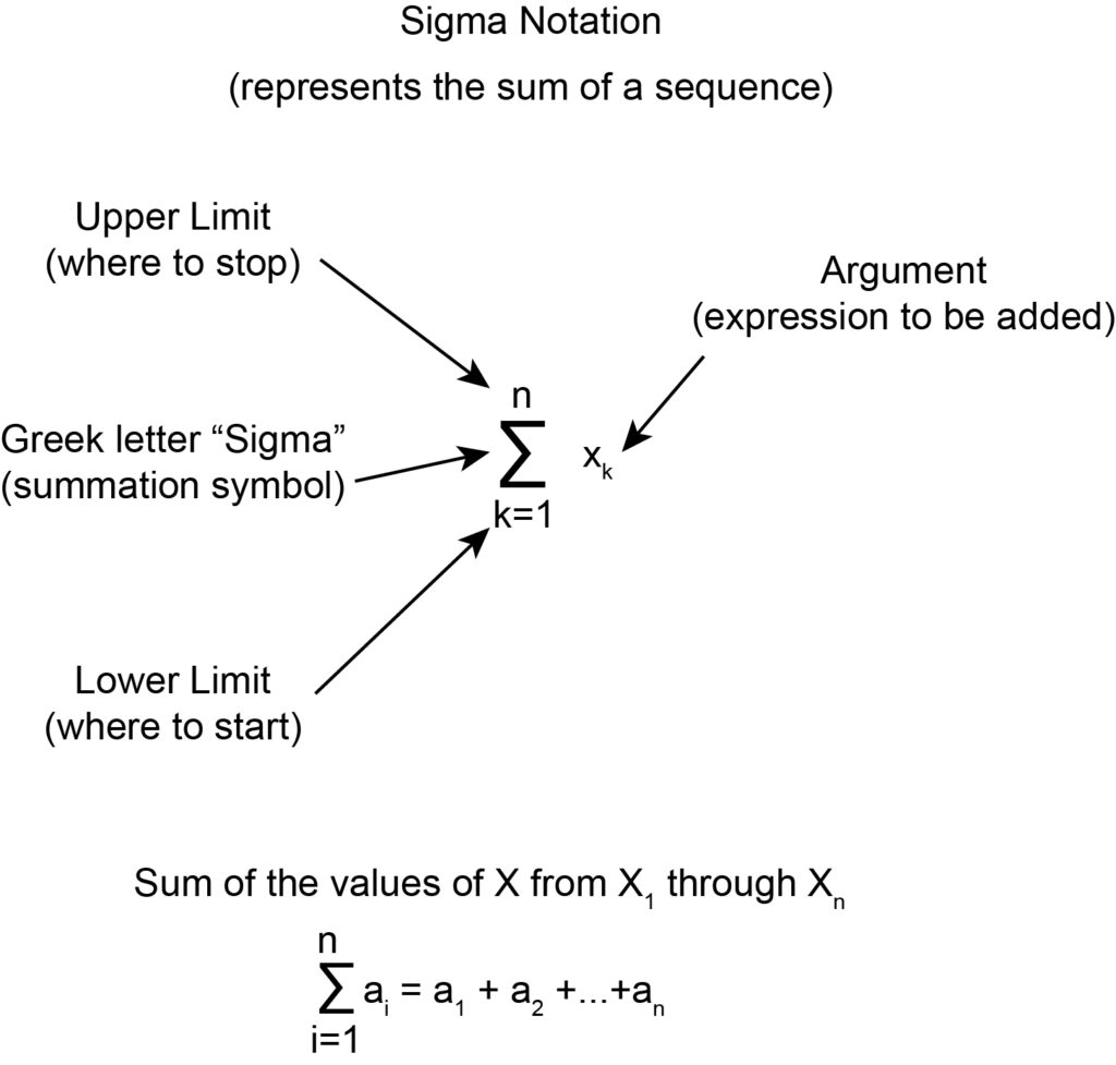 Bounded Summation Bartleby