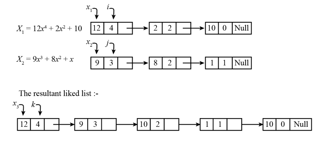 Representation Of Polynomial Bartleby
