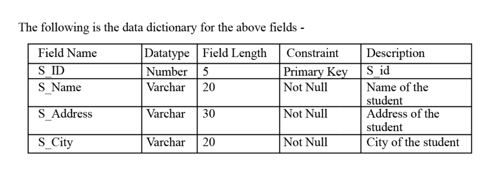 Data Dictionary Bartleby