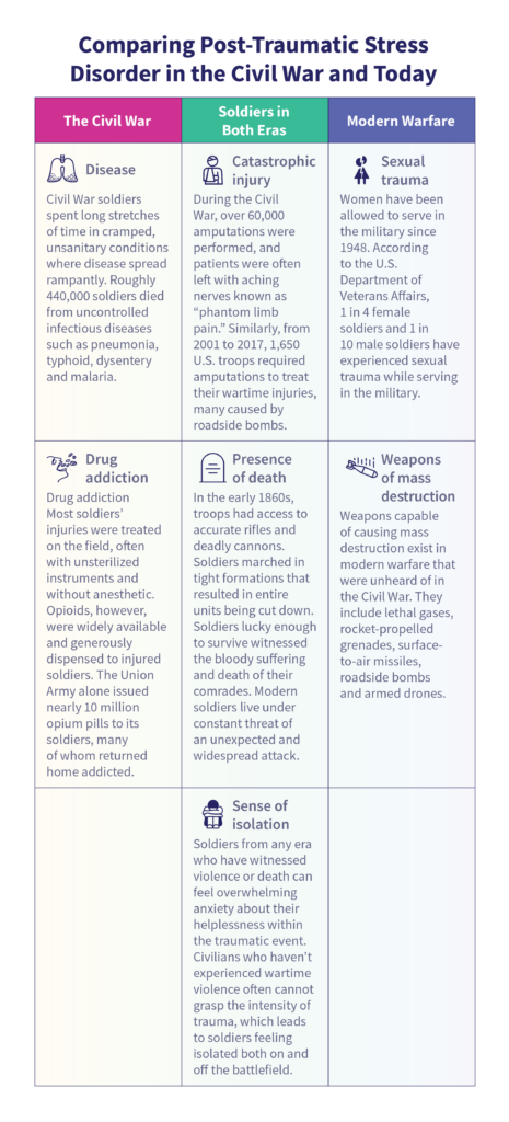 Background from Father Comes Home from the Wars | bartleby