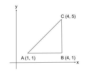 How to Find the Perimeter of a Triangle with Coordinates | Free Expert ...