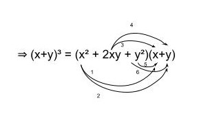 How to Expand (x+y)³ | Free Expert Q&A | bartleby