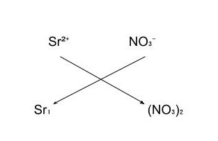 What is Strontium Nitrate’s Formula? | Free Expert Q&A | bartleby