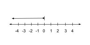 Are All Negative Numbers Integers? | Free Expert Q&a | Bartleby