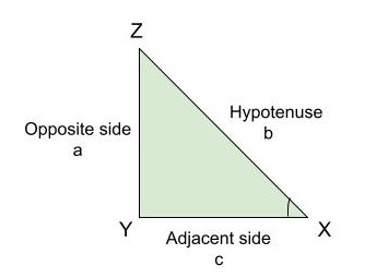 What are the 6 Trig Functions? | Free Expert Q&A | bartleby