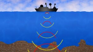 What is Sonar? | Free Expert Q&A | bartleby