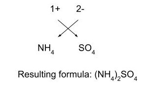 What is the Formula of Ammonium Sulfate? | Free Expert Q&A | bartleby