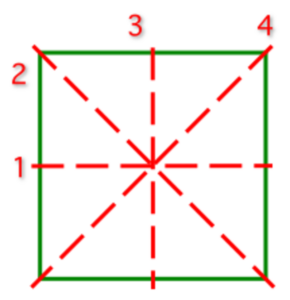 How Many Lines of Symmetry Does a Square Have? | Free Expert Q&A | bartleby