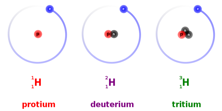 How Many Neutrons Does a Hydrogen Atom Have? | Free Expert Q&A | bartleby